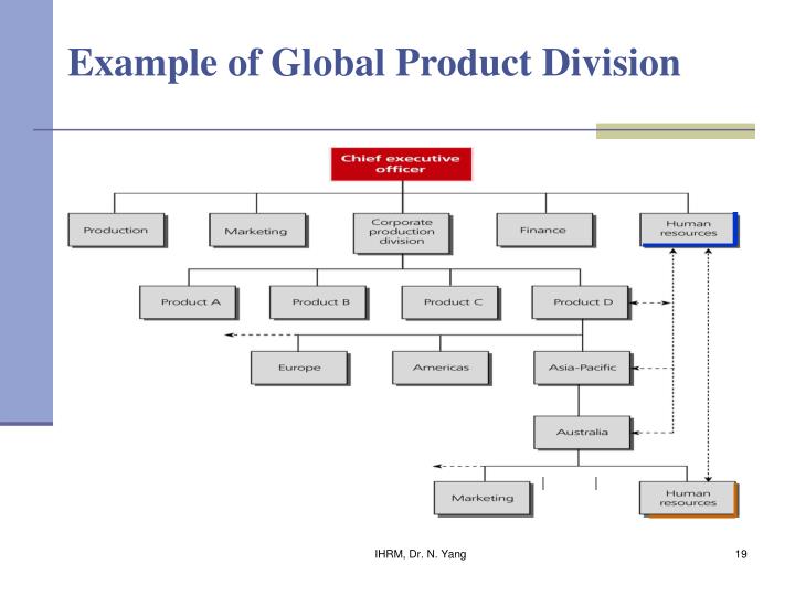 PPT - Chapter 3 PowerPoint Presentation - ID:6633978