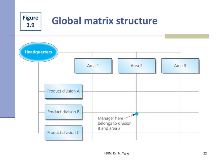 PPT - Chapter 3 PowerPoint Presentation - ID:6633978