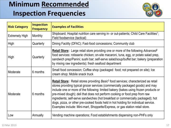 PPT - Brief on new Tri-service Food Code (TSFC)- P-5010, Chpt 1 ...