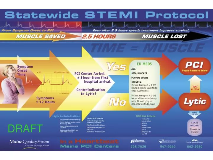 PPT - DRAFT PowerPoint Presentation, free download - ID:6634143