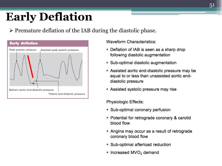 PPT - IABP- Instrumentation , Indications and Complications PowerPoint ...