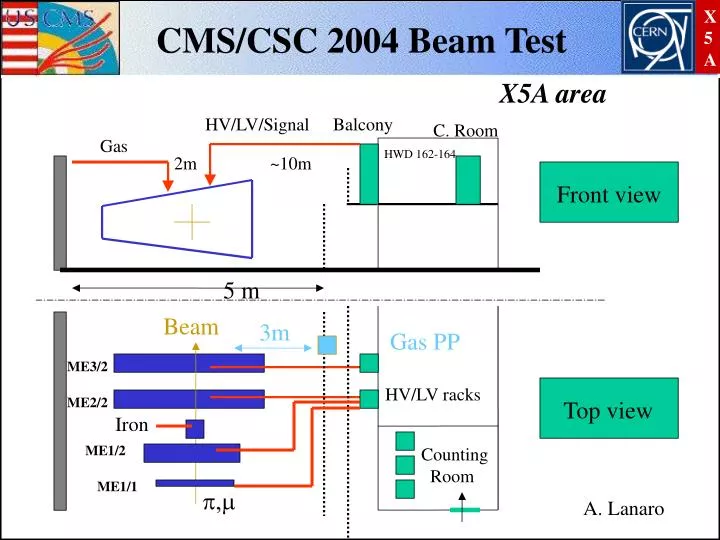 PPT - CMS/CSC 2004 Beam Test PowerPoint Presentation, free download ...