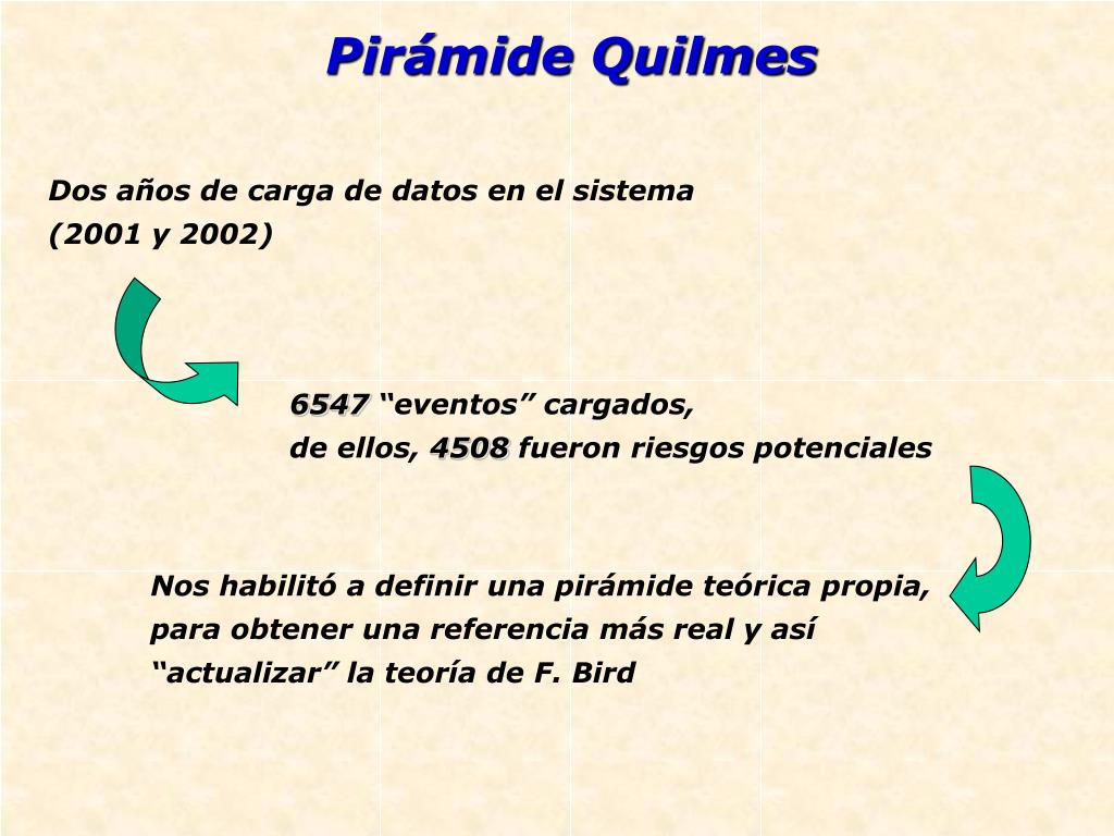 PPT - Pirámide de Control de Riesgos Su uso como indicador de gestión ...