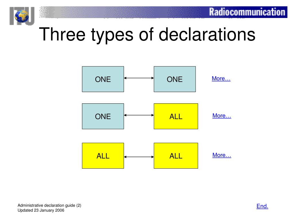 PPT - Quick guide for creating administrative declarations PowerPoint ... PPT - Quick guide for creating administrative declarations PowerPoint ...