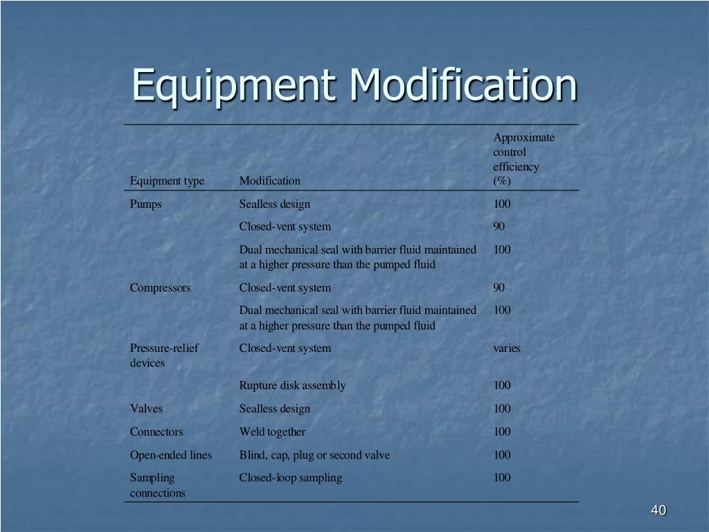 PPT - Colorado School of Mines Pollution Prevention PowerPoint ...