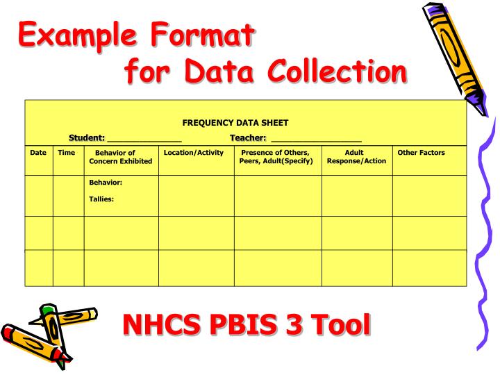 PPT - Data Collection & Progress Monitoring for Behaviors PowerPoint ...