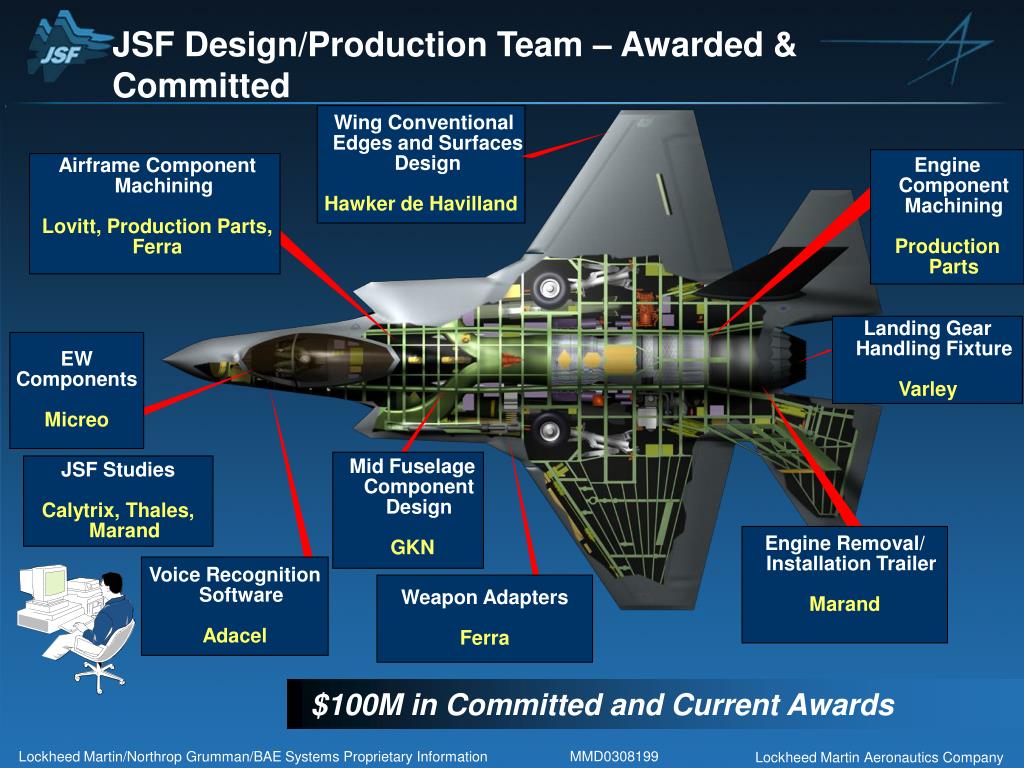 PPT - F-35 An International Collaboration Jon Waldrop Dir ...