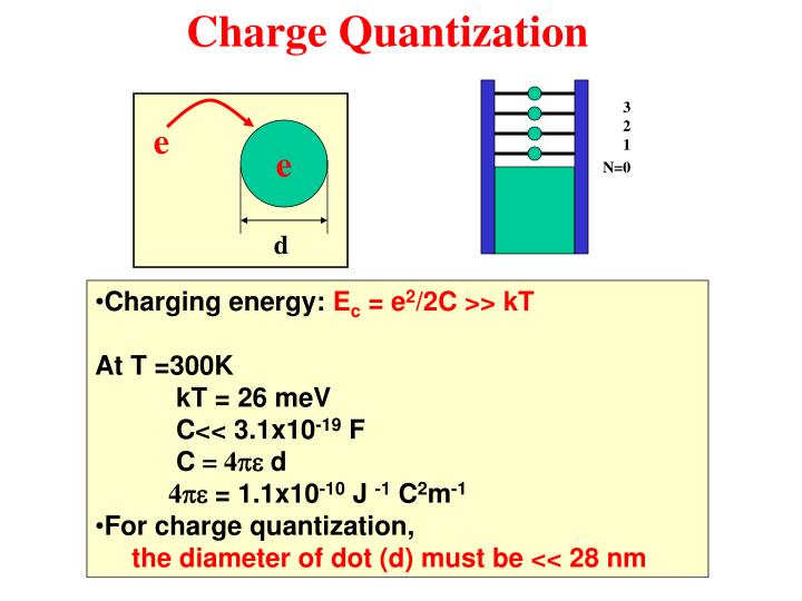 PPT - Nanomaterials – Electronic Properties PowerPoint Presentation ...