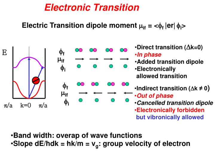 PPT - Nanomaterials – Electronic Properties PowerPoint Presentation ...