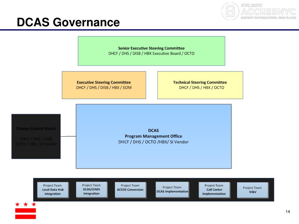 PPT - DC Access System (DCAS) HBX Executive Board Meeting December 12 ...