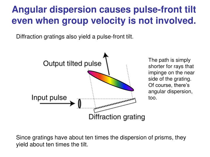 PPT - 5. Dispersion and Ultrashort Pulses PowerPoint Presentation - ID ...
