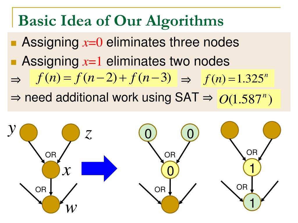 Ppt Attractor Detection And Control Of Boolean Networks Powerpoint Presentation Id6637514 6670