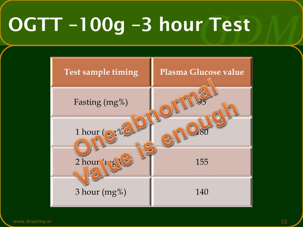 PPT - Gestational Diabetes Mellitus PowerPoint Presentation, free ...