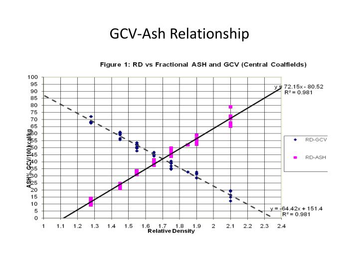 PPT - GROSS CALORIFIC VALUE –A GUIDE TO OPTIMUM WASHING OF POWER COALS ...