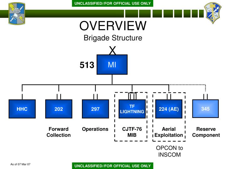 PPT - 513 TH Military Intelligence Brigade PowerPoint Presentation - ID ...
