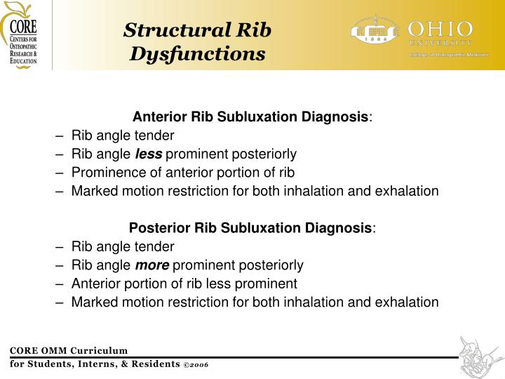 PPT - RIBS: Post-Sternotomy Pain PowerPoint Presentation - ID:6638318
