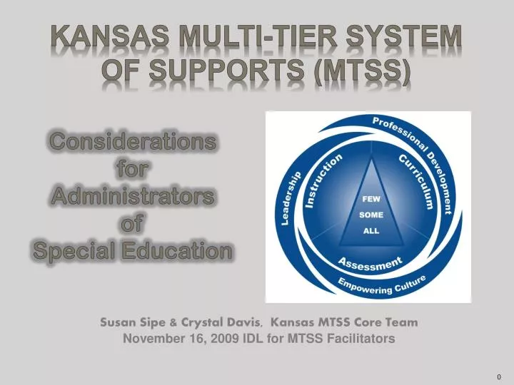 PPT - Kansas MULTI-Tier System of Supports (MTSS) PowerPoint Presentation - ID:6638546