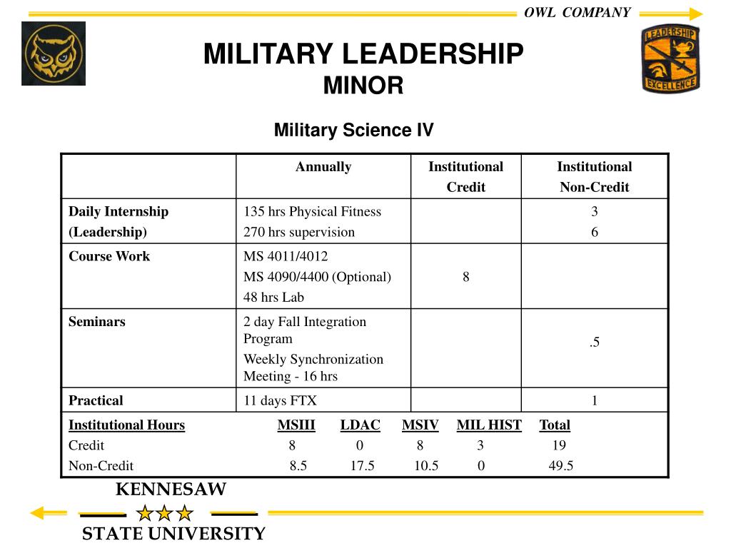 PPT - MILITARY LEADERSHIP MINOR PROPOSAL PROFESSOR OF MILITARY SCIENCE ...