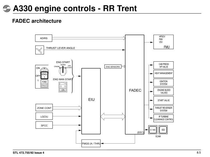 PPT - AIRBUS PowerPoint Presentation - ID:6639007