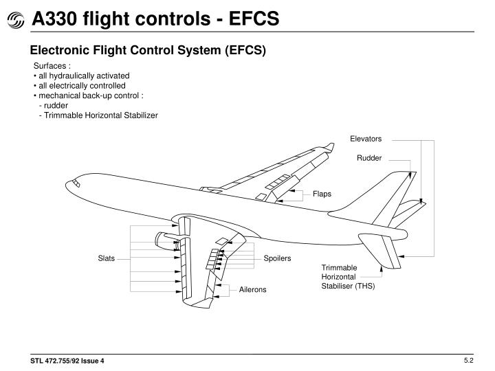 PPT - AIRBUS PowerPoint Presentation - ID:6639007