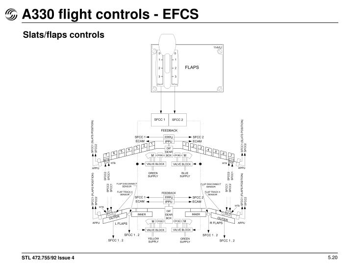 PPT - AIRBUS PowerPoint Presentation - ID:6639007