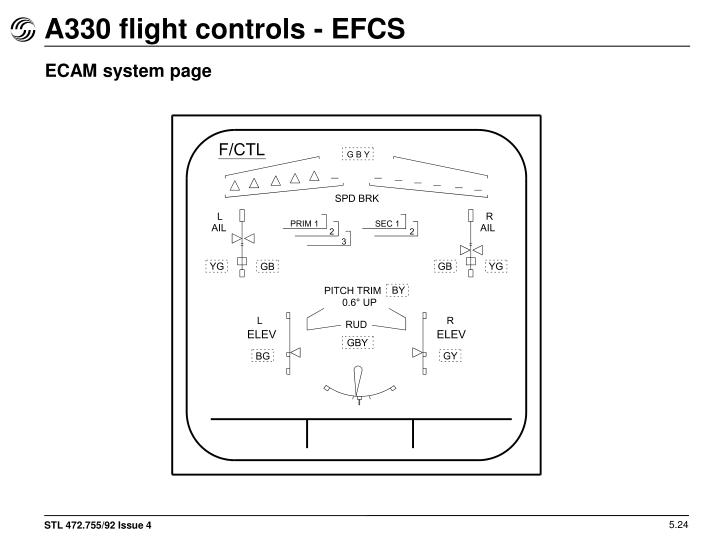 PPT - AIRBUS PowerPoint Presentation - ID:6639007