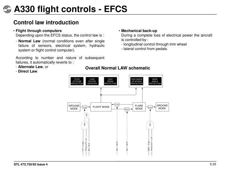 PPT - AIRBUS PowerPoint Presentation - ID:6639007