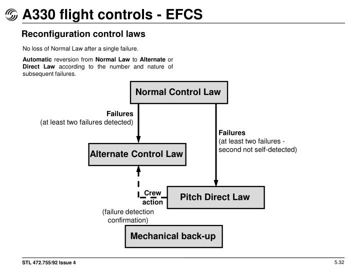 PPT - AIRBUS PowerPoint Presentation - ID:6639007