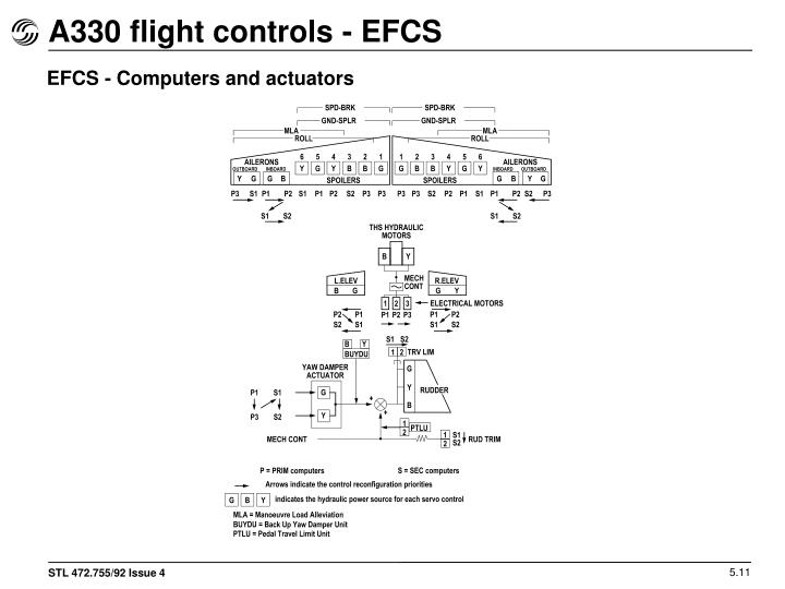 PPT - AIRBUS PowerPoint Presentation - ID:6639007