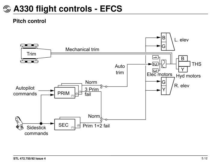 PPT - AIRBUS PowerPoint Presentation - ID:6639007