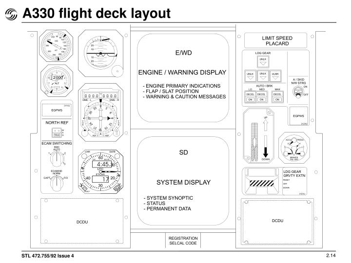PPT - AIRBUS PowerPoint Presentation - ID:6639007