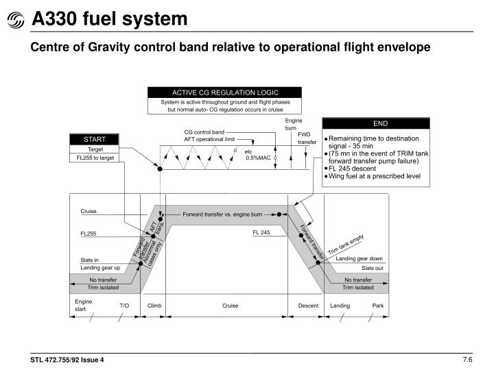 PPT - AIRBUS PowerPoint Presentation - ID:6639007
