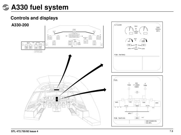 PPT - AIRBUS PowerPoint Presentation - ID:6639007