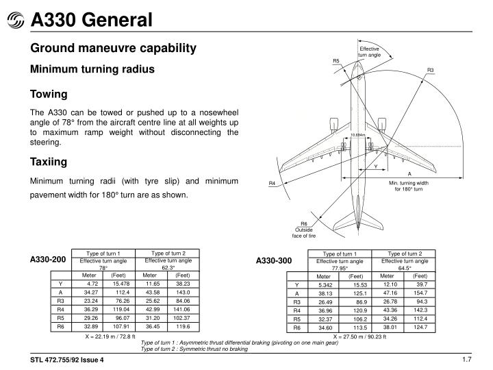 PPT - AIRBUS PowerPoint Presentation - ID:6639007