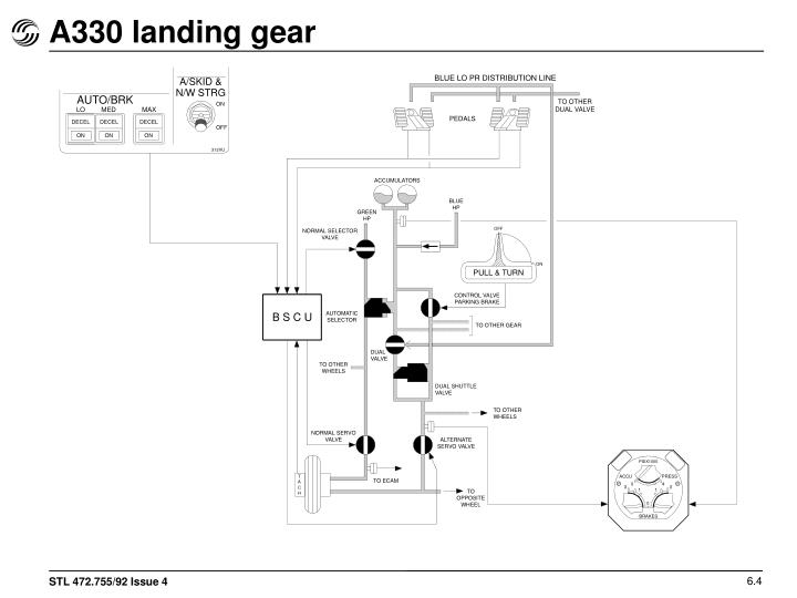 PPT - AIRBUS PowerPoint Presentation - ID:6639007
