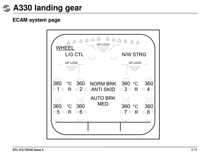 PPT - AIRBUS PowerPoint Presentation - ID:6639007