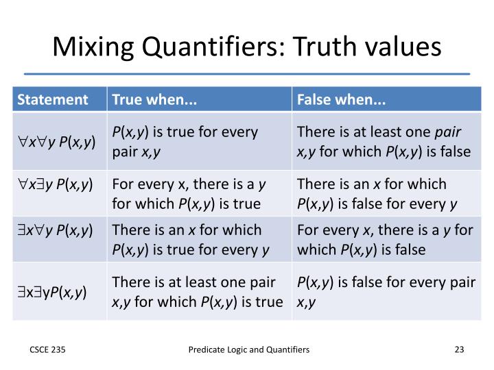 PPT - Predicate Logic and Quantifies PowerPoint Presentation - ID:6639135