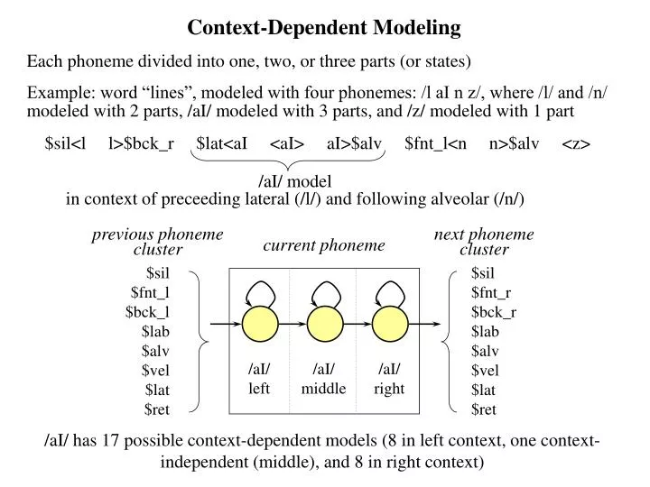 PPT - Context-Dependent Modeling PowerPoint Presentation, free download ...