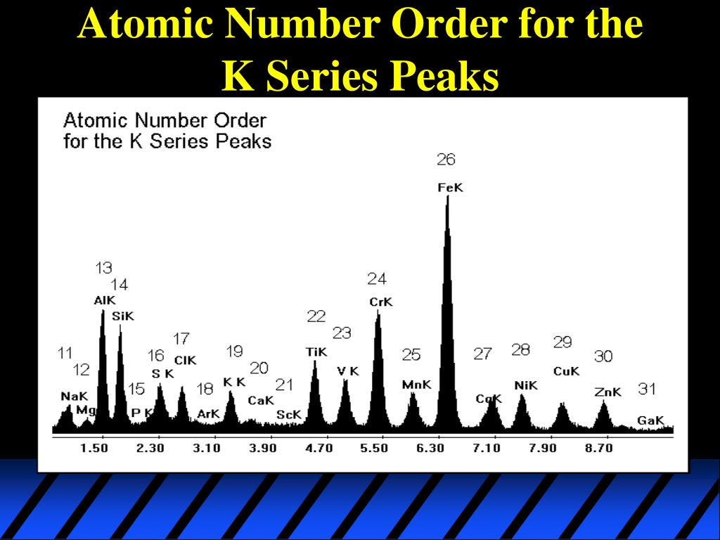 PPT - EDS Energy Dispersive Spectroscopy PowerPoint Presentation, free ... PPT - EDS Energy Dispersive Spectroscopy PowerPoint Presentation, free ...