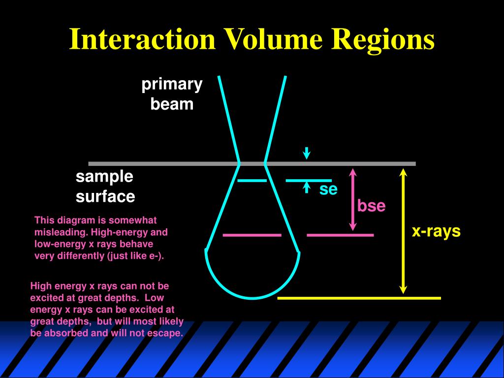 PPT - EDS Energy Dispersive Spectroscopy PowerPoint Presentation, free ... PPT - EDS Energy Dispersive Spectroscopy PowerPoint Presentation, free ...