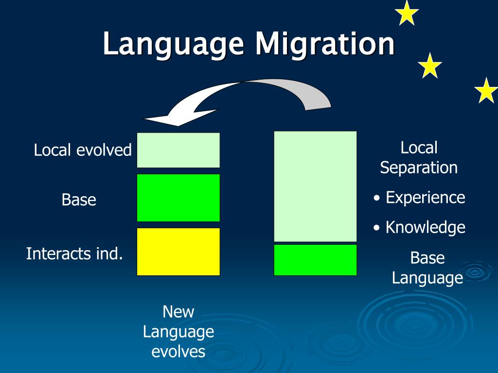 PPT - The European Day of Languages Le Lingue e la cultura non ...