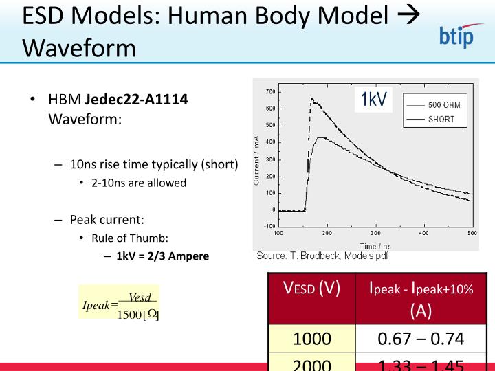 PPT - Bridging Theory in Practice PowerPoint Presentation - ID:6640729