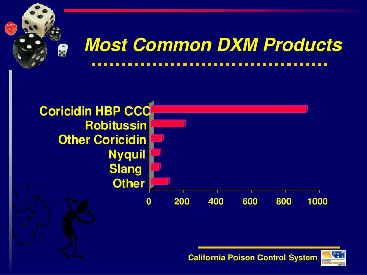 PPT - Teenage Dextromethorphan Abuse: A Rising Trend PowerPoint ...