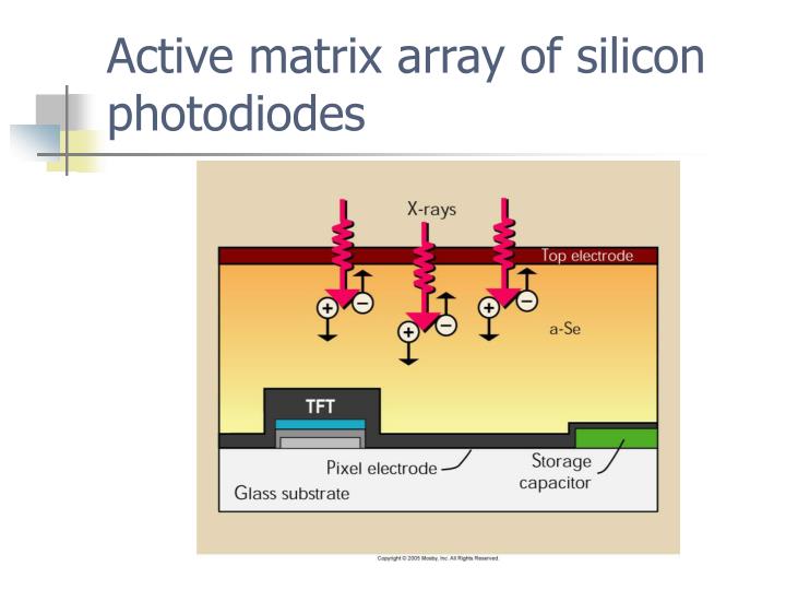 PPT - Direct Digital Radiography or Direct Capture Radiography ...