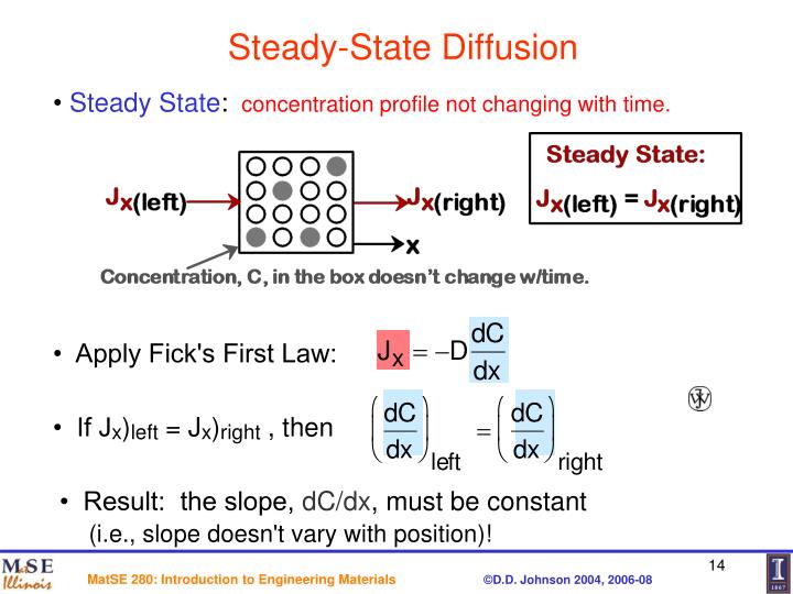 PPT - CHAPTER 6: DIFFUSION IN SOLIDS PowerPoint Presentation - ID:6642620