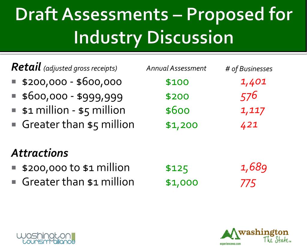 PPT - Funding Tourism In Washington PowerPoint Presentation, free ...