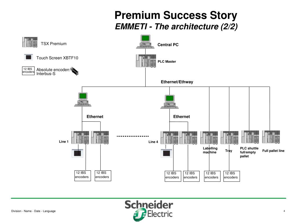 PPT - Premium Success Story PowerPoint Presentation, free download - ID ... PPT - Premium Success Story PowerPoint Presentation, free download - ID ...