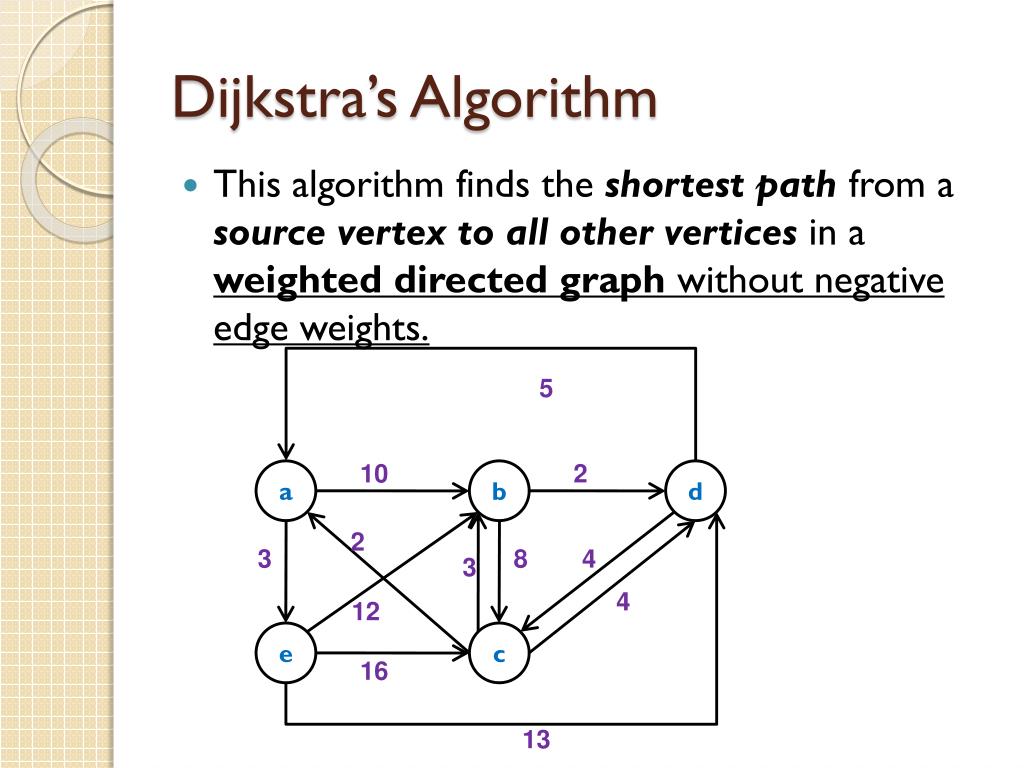 PPT Dijkstra s Algorithm PowerPoint Presentation Free Download ID