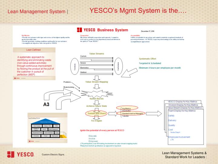 PPT - Lean Management Systems & Standard Work for Leaders PowerPoint ...