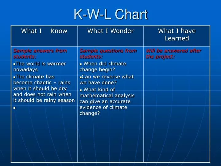 PPT K W L Chart PowerPoint Presentation Free Download ID 6645101 PPT K W L Chart PowerPoint Presentation Free Download ID 6645101